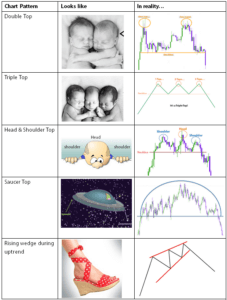 Bearish Reversal patterns list - Technical Analysis Cheat Sheet