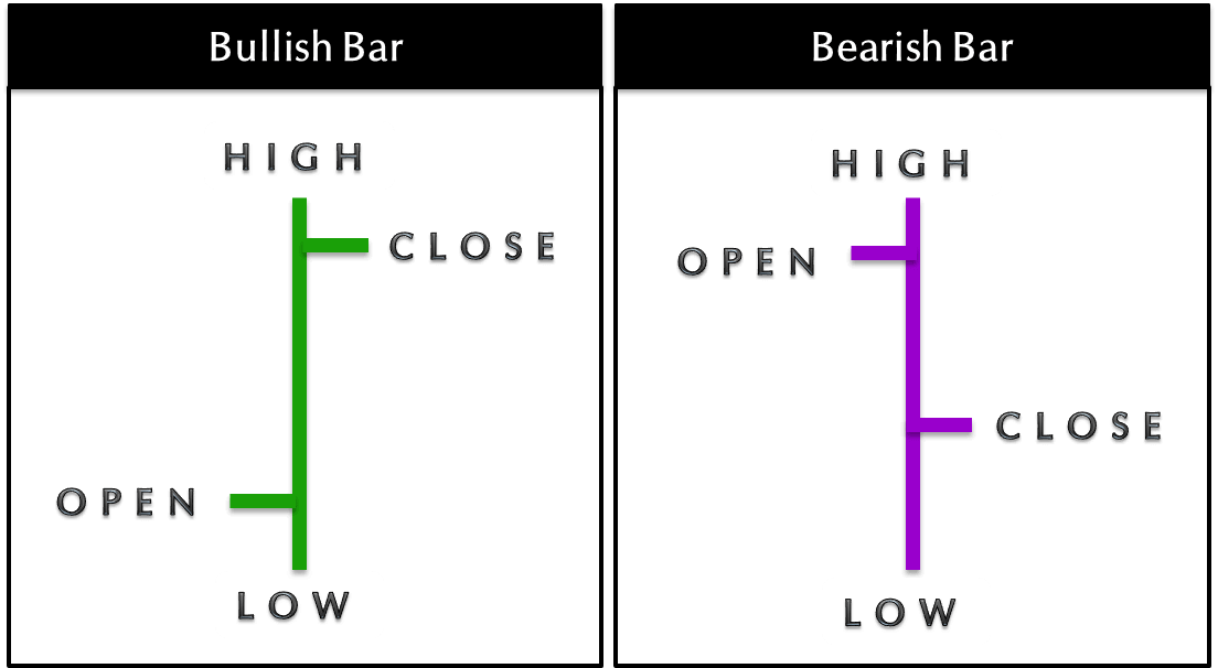 Bar Charts - Technical Analysis with Candlesticks