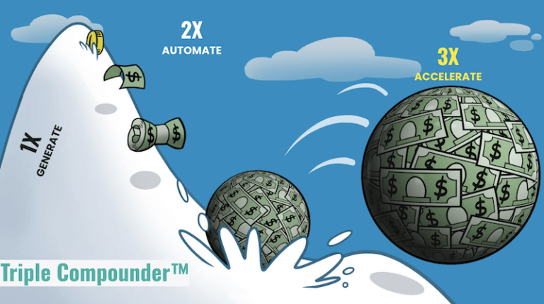 Triple Compounding By Invest Diva