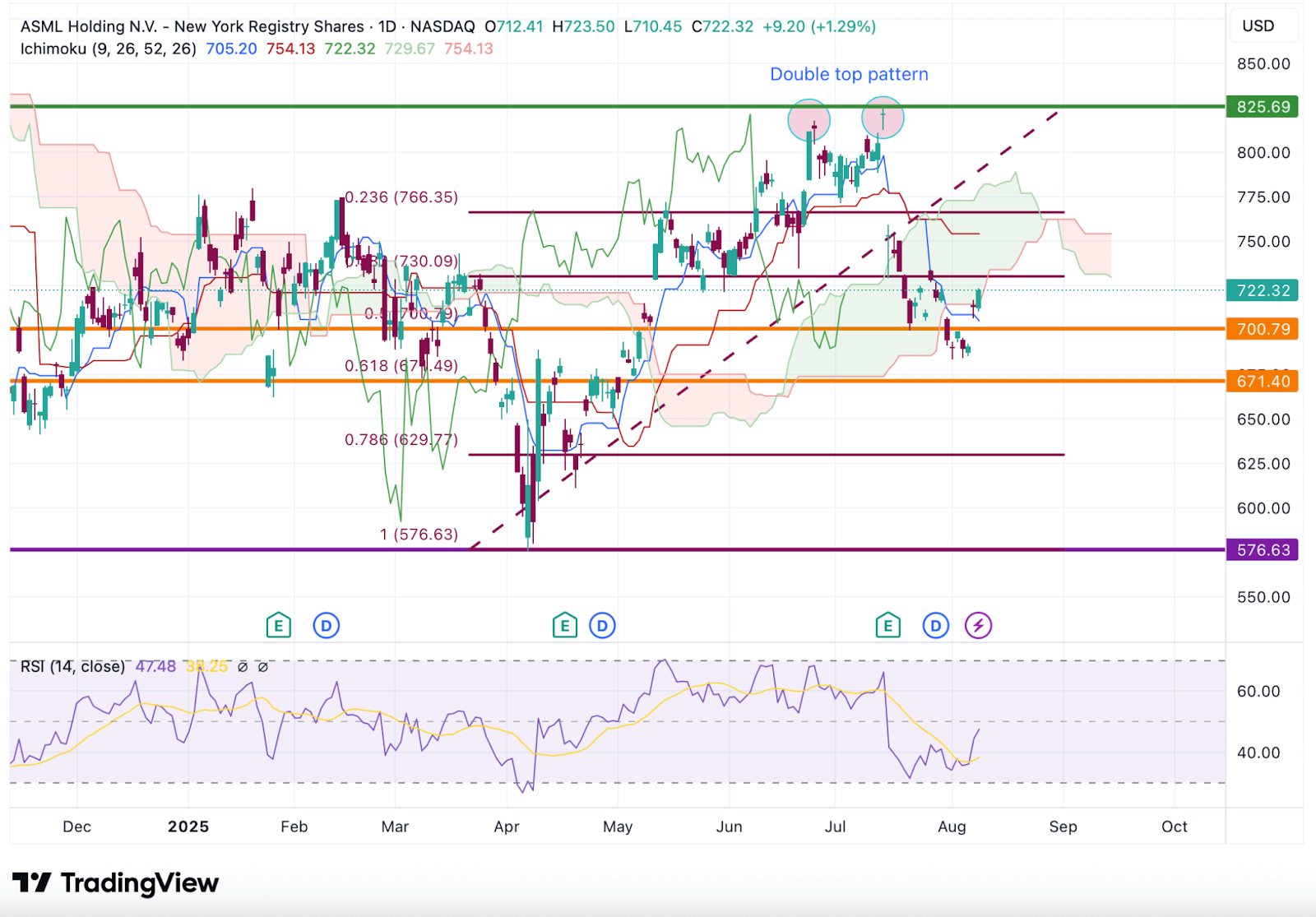 ASML Stock: Why The World’s Only EUV Maker Could Be Wall Street’s Biggest Blind Spot